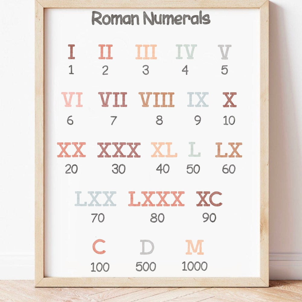 Kna Prints - 1 Pc Poster Roman Numerals Educational Math Poster ...