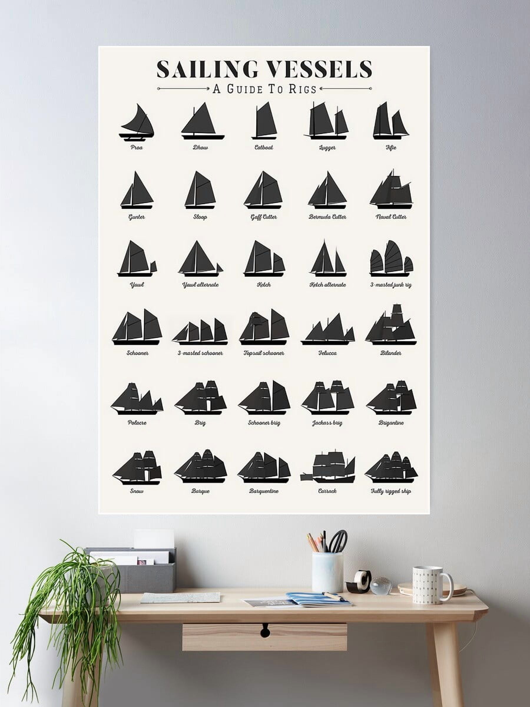 Kna Prints - 1 Pc Poster Sailing Vessels A Guide To Rigs, UNFRAMED ...