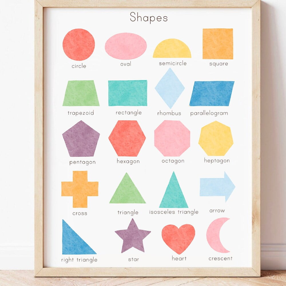 Kna Prints - 1 Pc Poster Shapes Educational Poster Rainbow Geometric ...
