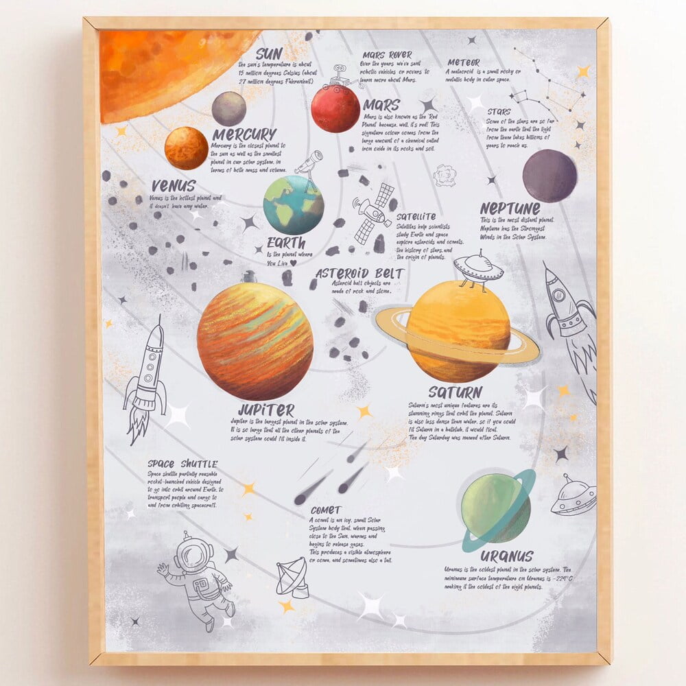 Kna Prints - 1 Pc Poster Solar System Classroom Posters | Astronomy ...