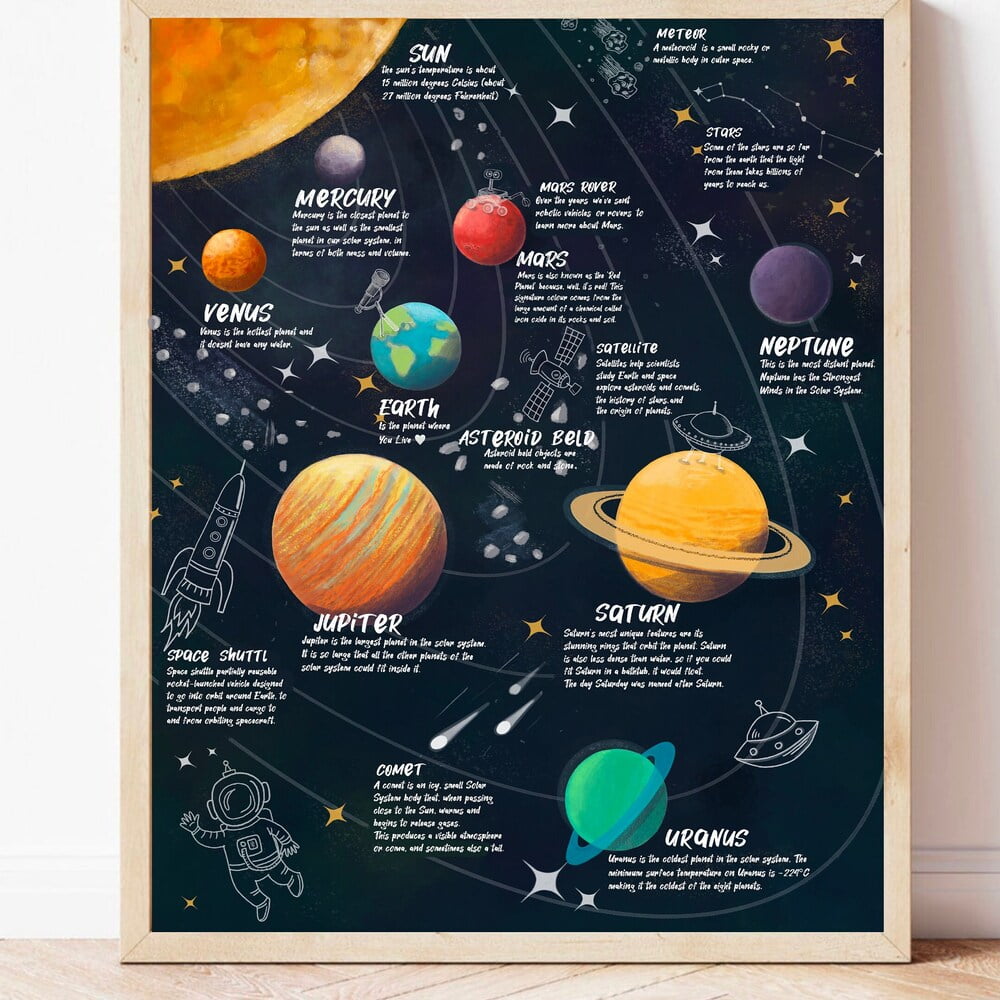 Kna Prints - 1 Pc Poster Solar System Educational Posters Homeschool ...