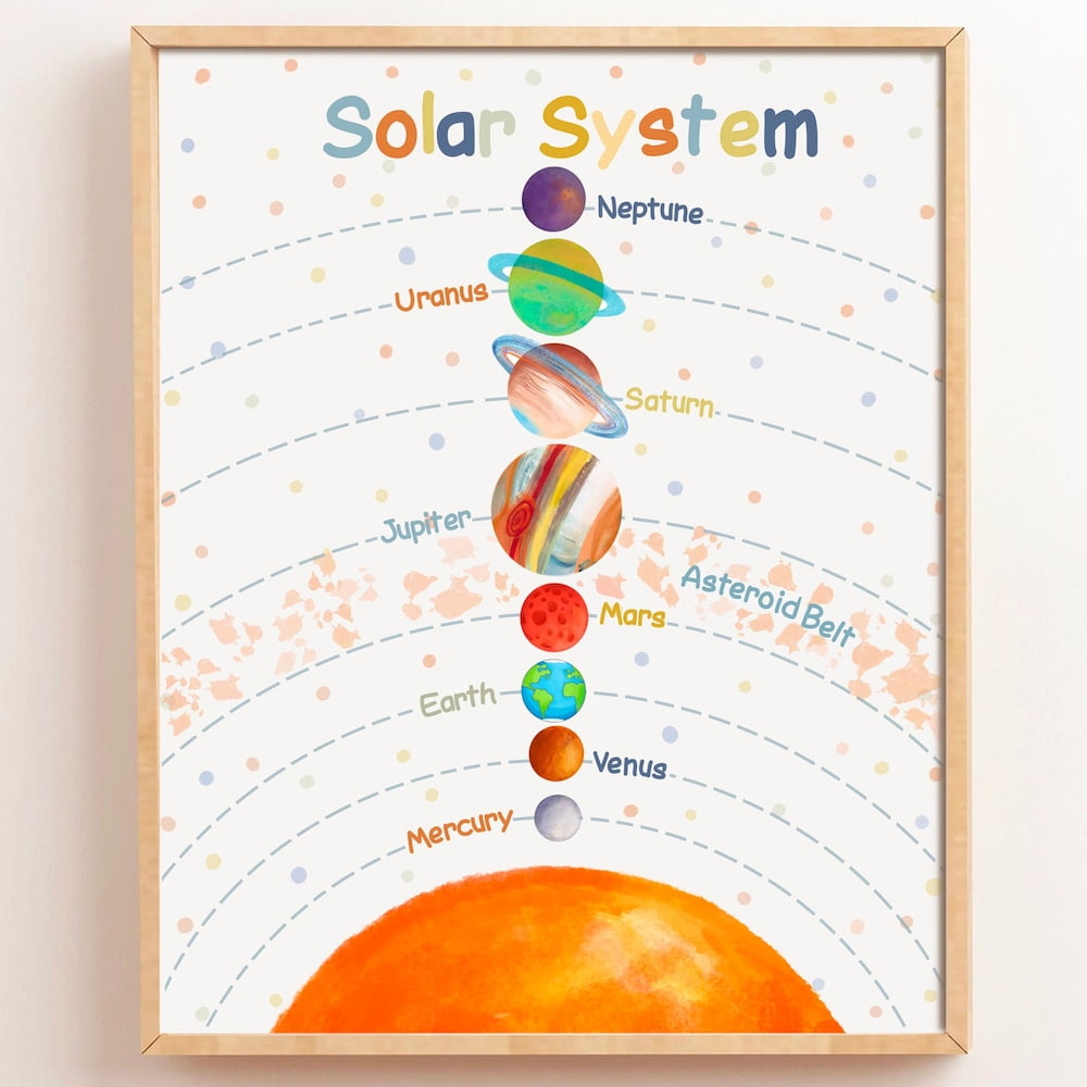 Kna Prints - 1 Pc Poster Solar System Poster Homeschool Able Prints ...