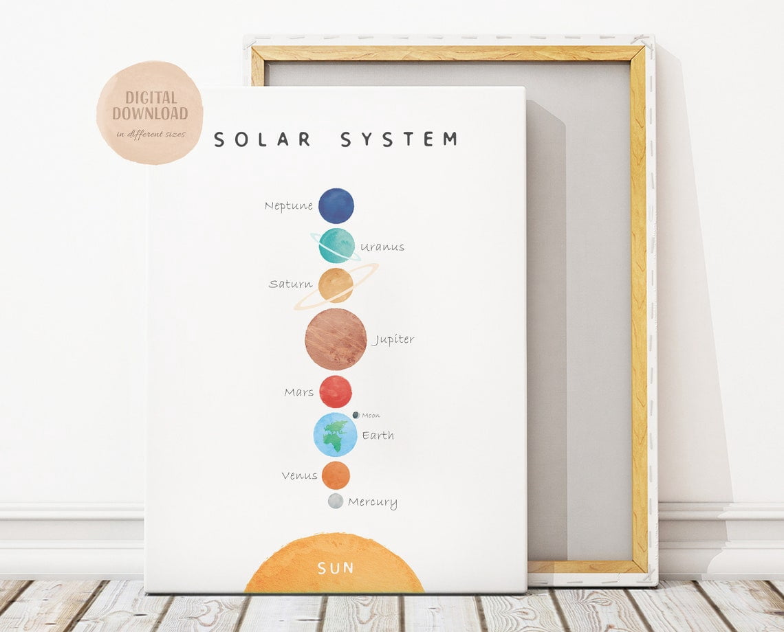 Kna Prints - 1 Pc Poster Solar System Print, Space Nursery Print, Kids ...