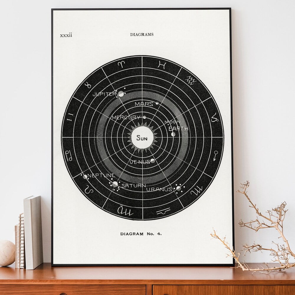 Kna Prints - 1 Pc Poster Solar System Wall Chart Print, Solar Biology ...