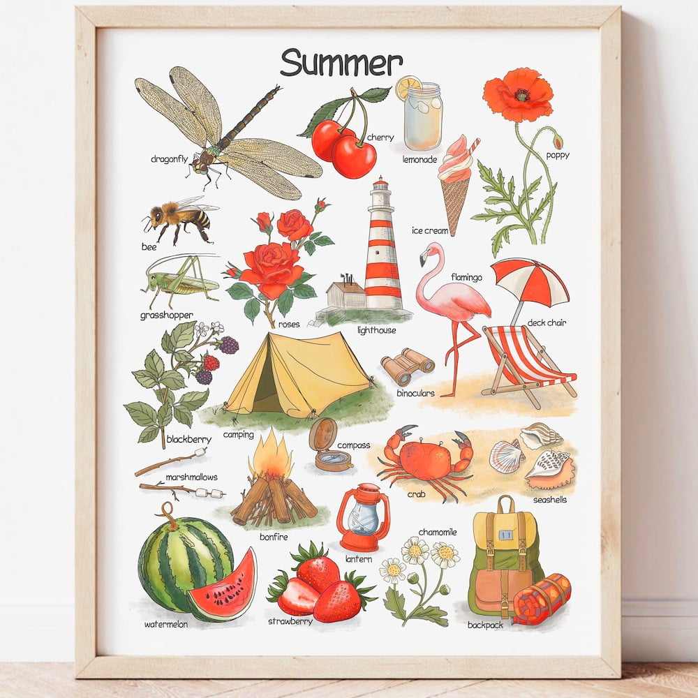 Kna Prints - 1 Pc Poster Summer Poster Homeschool Educational Posters ...