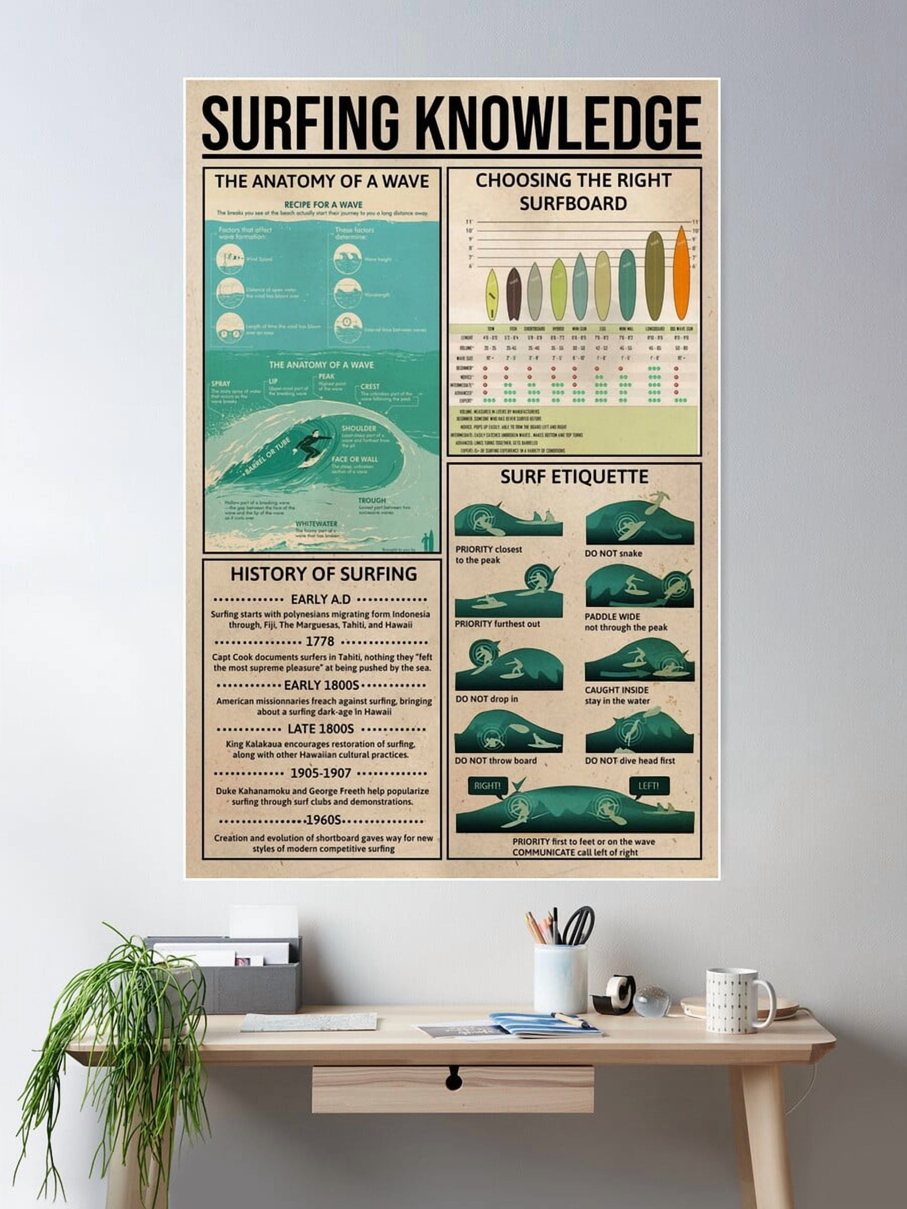 Kna Prints - 1 Pc Poster Surfing Knowledge, UNFRAMED-16x24 - Walmart.com