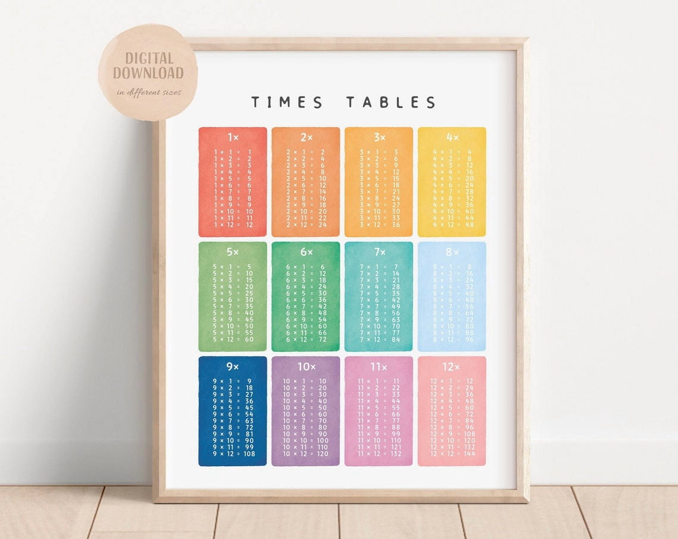 Kna Prints - 1 Pc Poster Times Tables, Multiplication Square, Maths ...