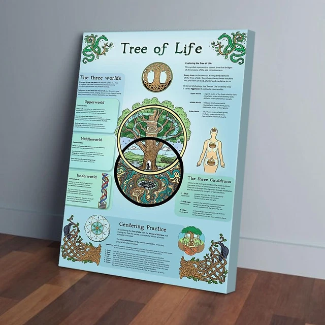 Kna Prints - 1 Pc Poster Tree Of Life Centering Practices Life Poster ...