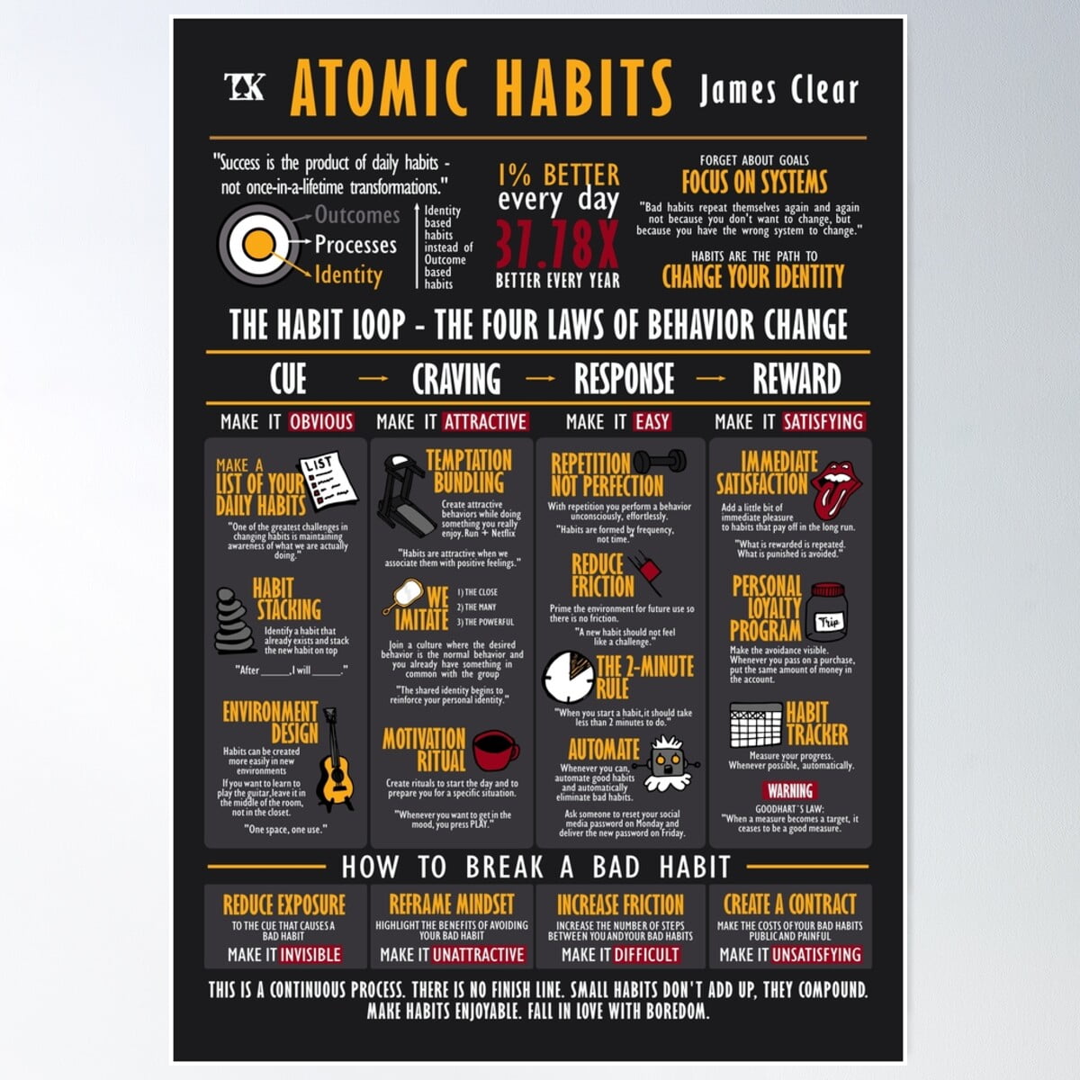 Kna Prints - 1 Pc Poster Visual Book Atomic Habits Dark Edition (James ...