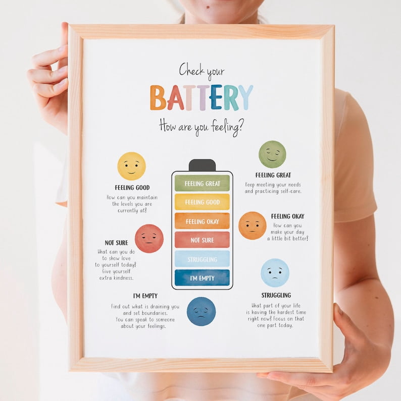 Kna Prints - 1 Pc Poster Zones Of Regulation, Feelings , Therapy Office ...