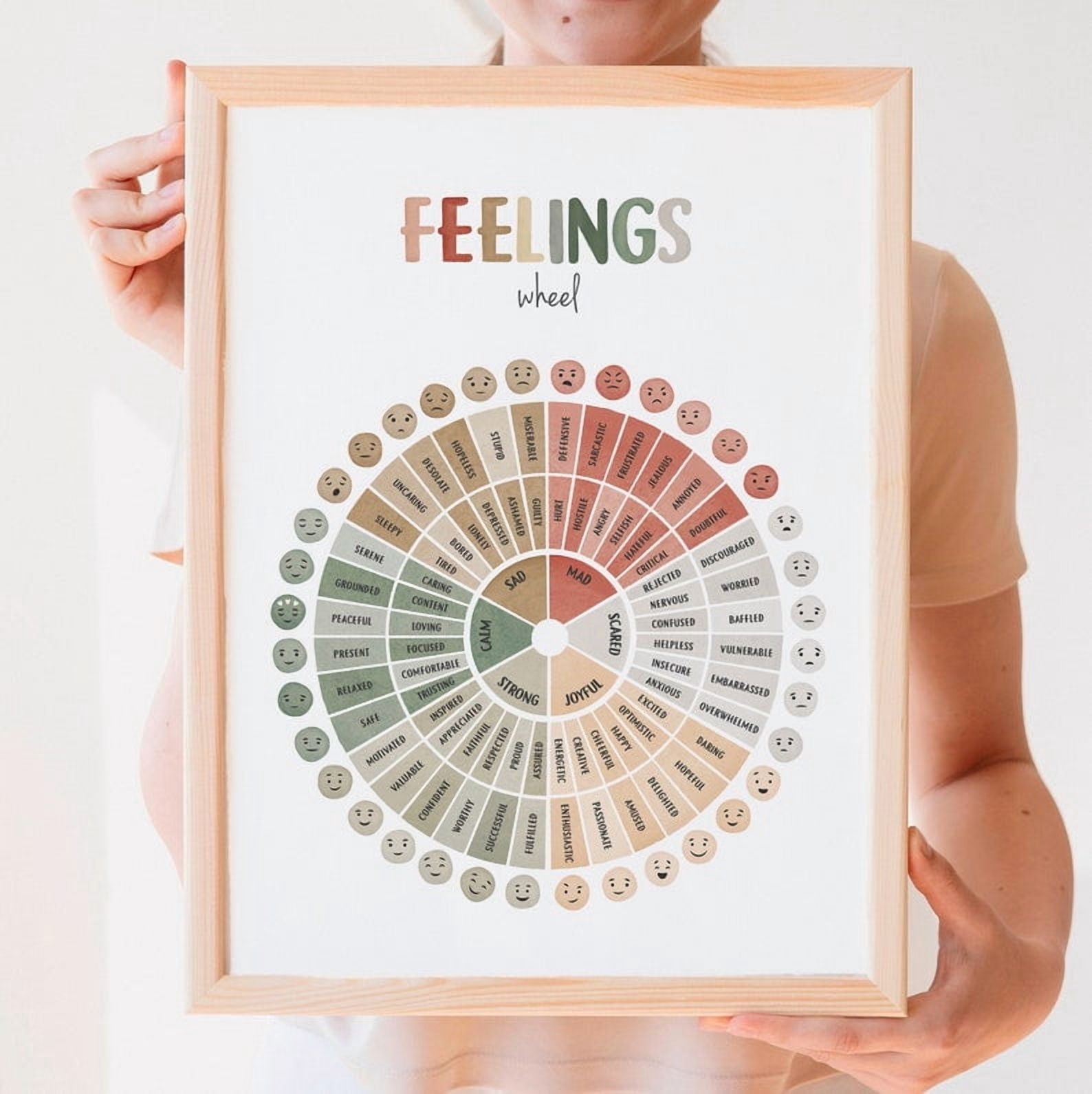 Kna Prints - 1 Pc Poster Zones Of Regulation, Feelings Wheel, Emotions ...