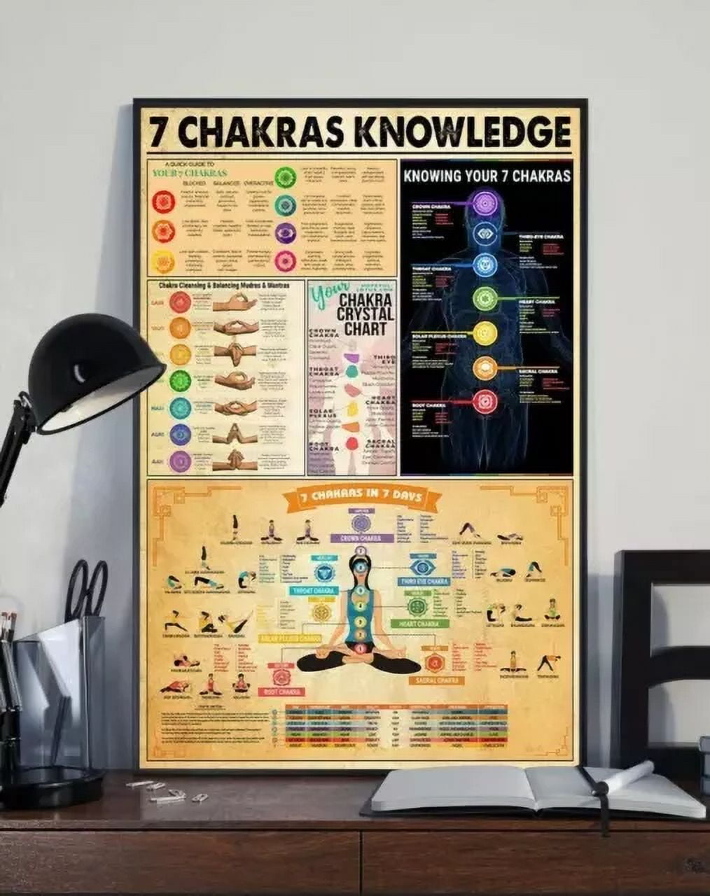Kna Prints - 7 Chakras Knowledge Yoga Meditation Home Decor Wall Art ...