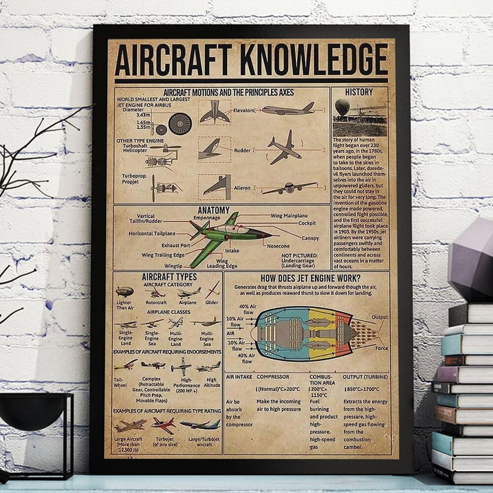 Kna Prints - Aircraft Knowledge Poster, Pilot Anatomy Chart Wall Art ...