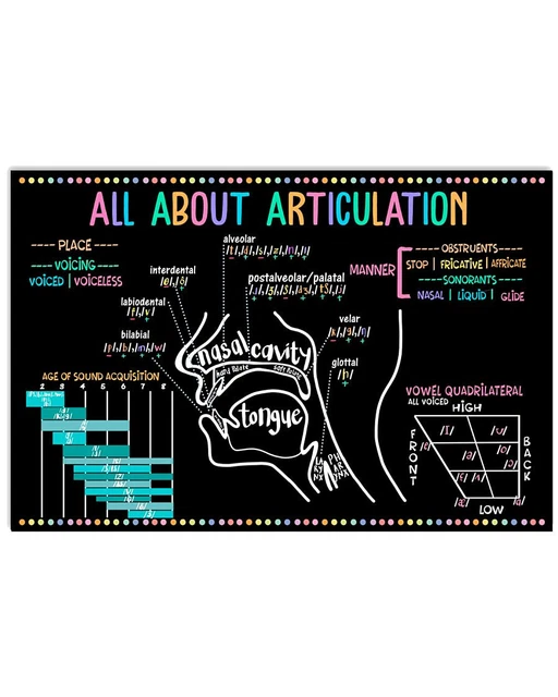 Kna Prints - All About Articulation Poster For Home Decor, Living Room ...