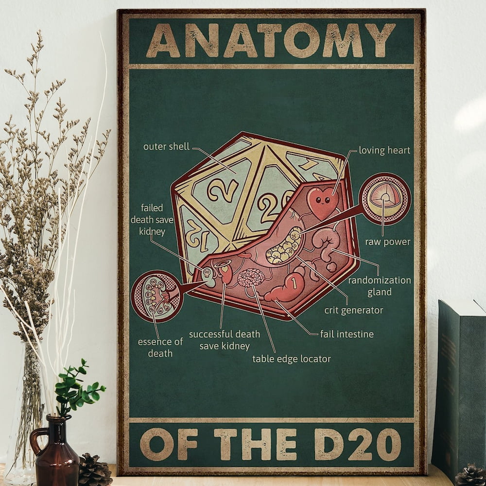 Kna Prints - Anatomy Of The D20 Poster, D20 Poster, Dungeons Poster ...