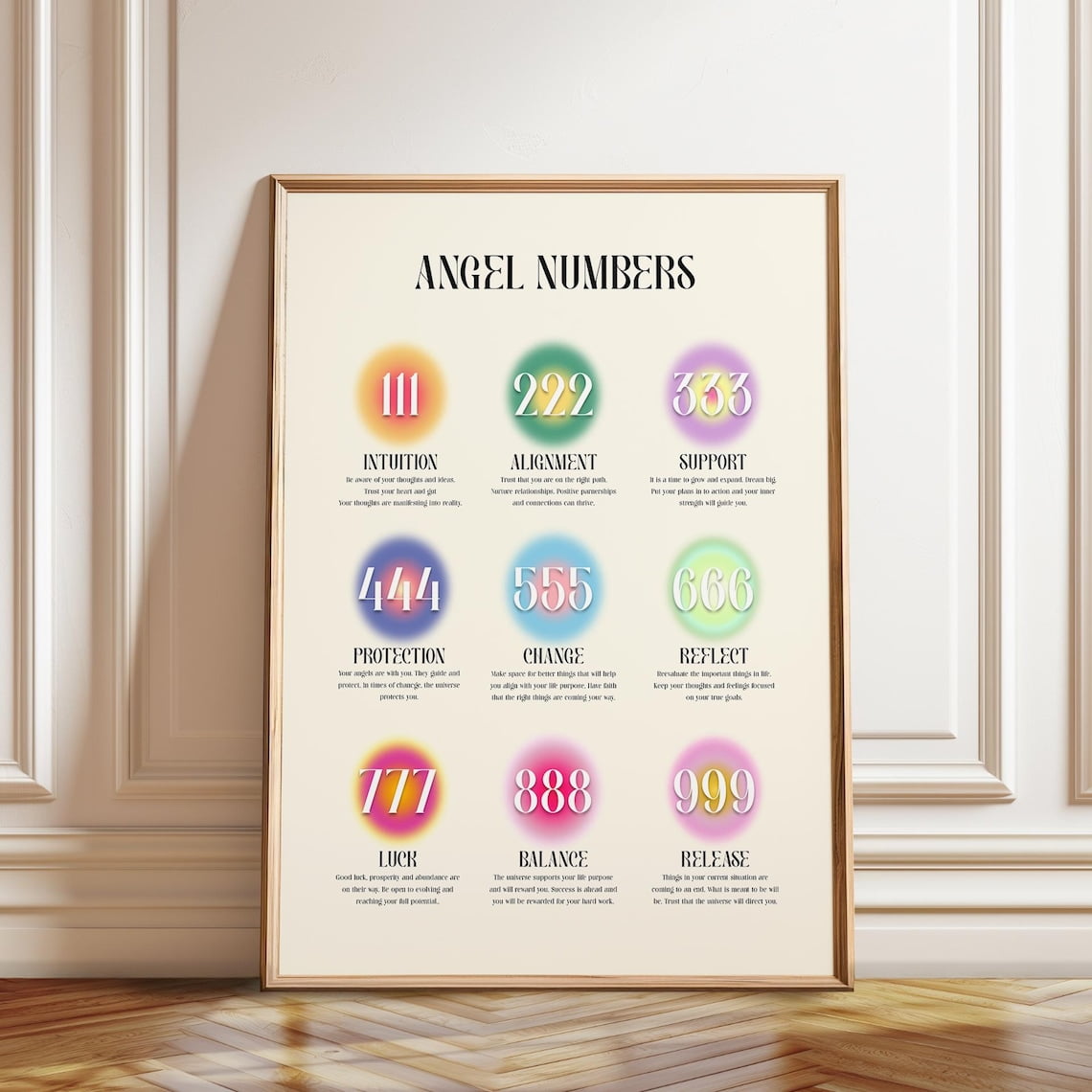 Kna Prints - Angel Numbers Decor - Inspiring Wall Art For Manifestation ...