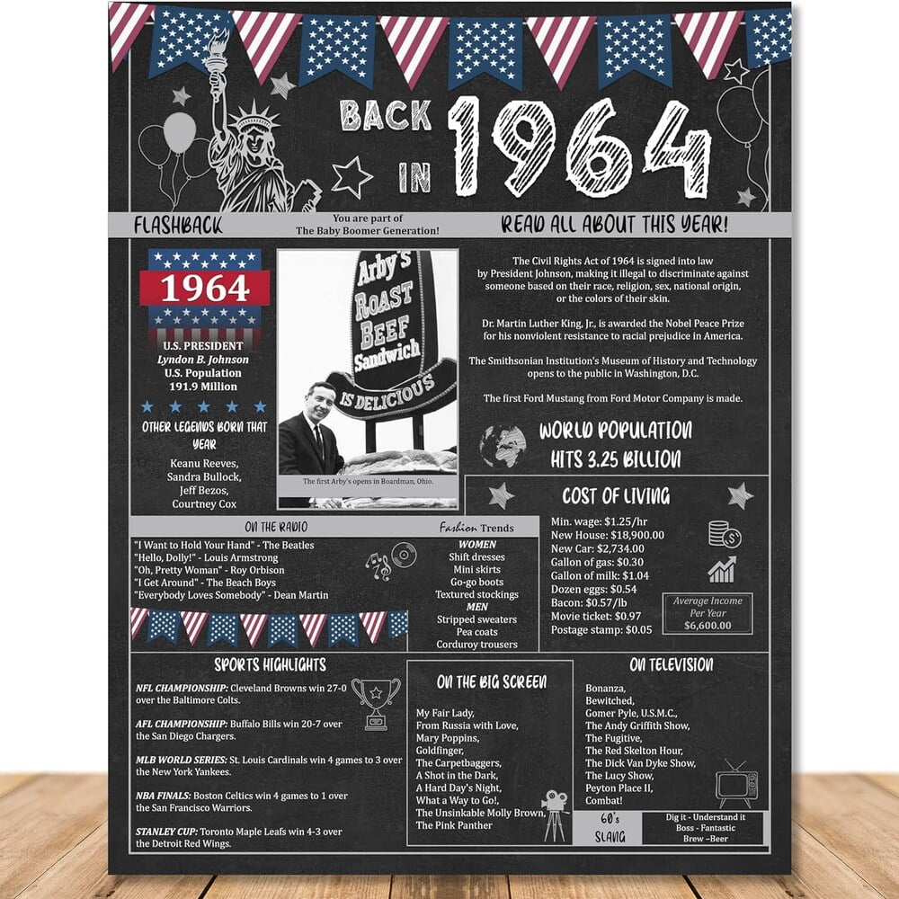 Kna Prints - Back In 1964 Newspaper Poster Poster, Vintage 60Th ...