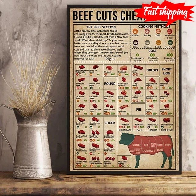 Kna Prints - Beef Cuts Cheat Sheet For Home Decor, Living Room, Bedroom, Office, UNFRAMED-24x36 ...