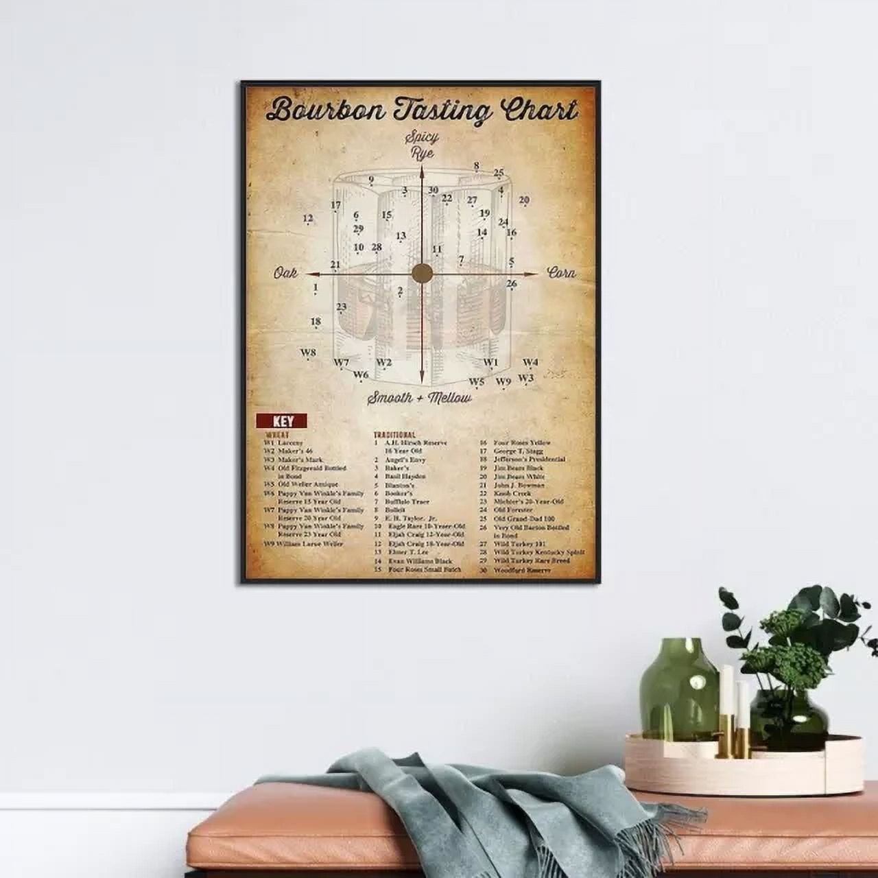Kna Prints - Bourbon Tasting Chart Poster, Bourbon Knowledge Poster ...