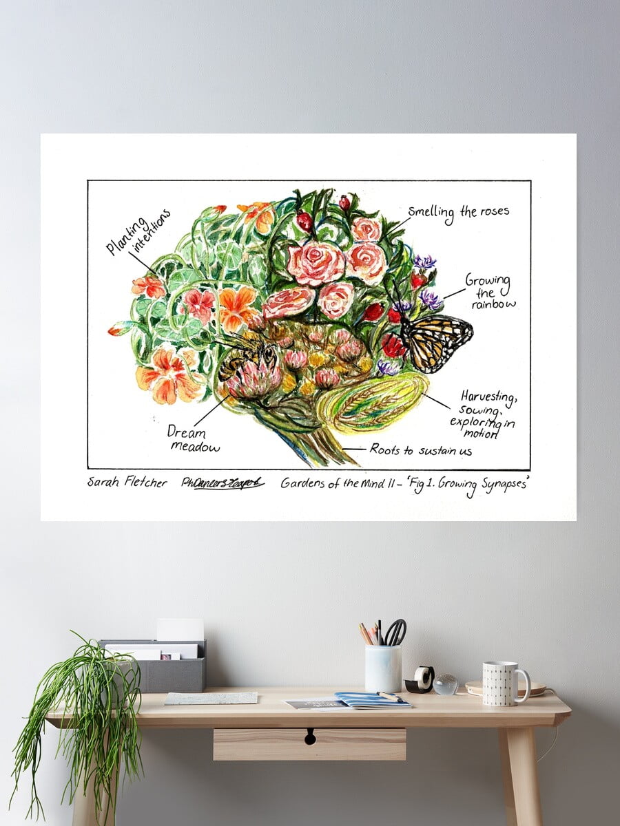 Kna Prints - Brain Garden: 'Figure 1. Growing Synapses' For Home Decor, Living Room, Bedroom ...