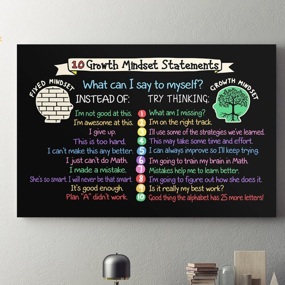 Kna Prints - Classroom 10 Growth Mindset Statements Poster, Growth ...
