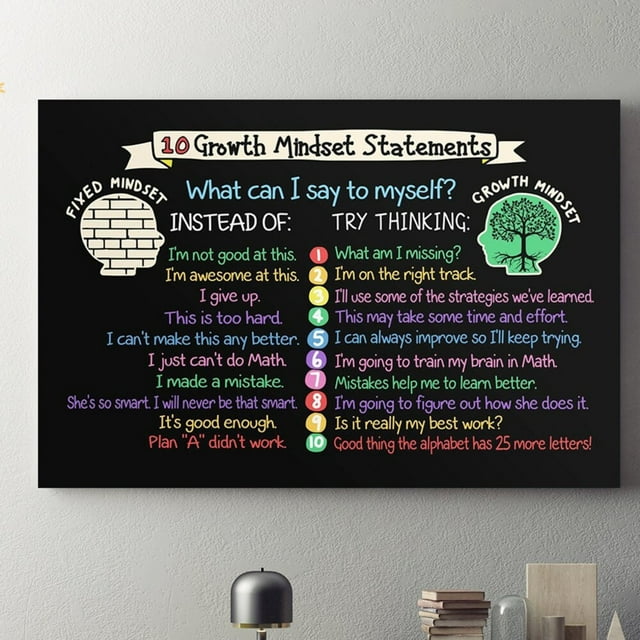 Kna Prints - Classroom 10 Growth Mindset Statements Poster, Growth ...