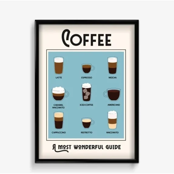 Kna Prints - Coffee Essential Guide Print | Coffee Types Chart ...