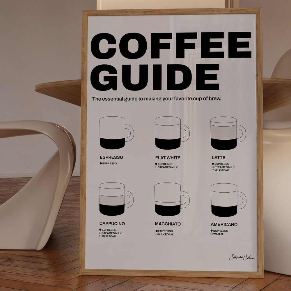 Kna Prints - Coffee Poster, Coffee Types Poster, Coffee Guide Poster ...