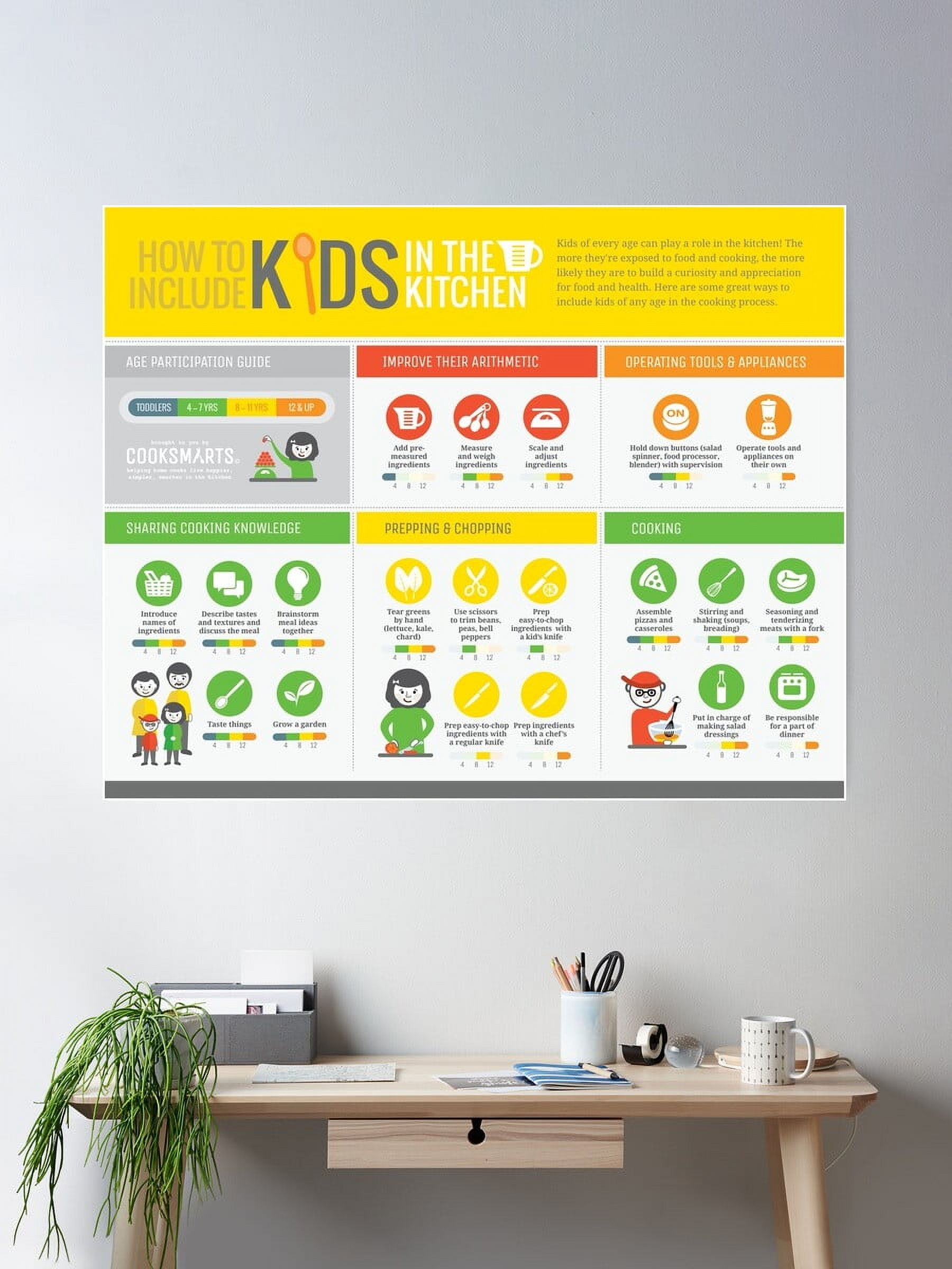 Kna Prints - Cook Smarts' How To Involve Kids In The Kitchen ...