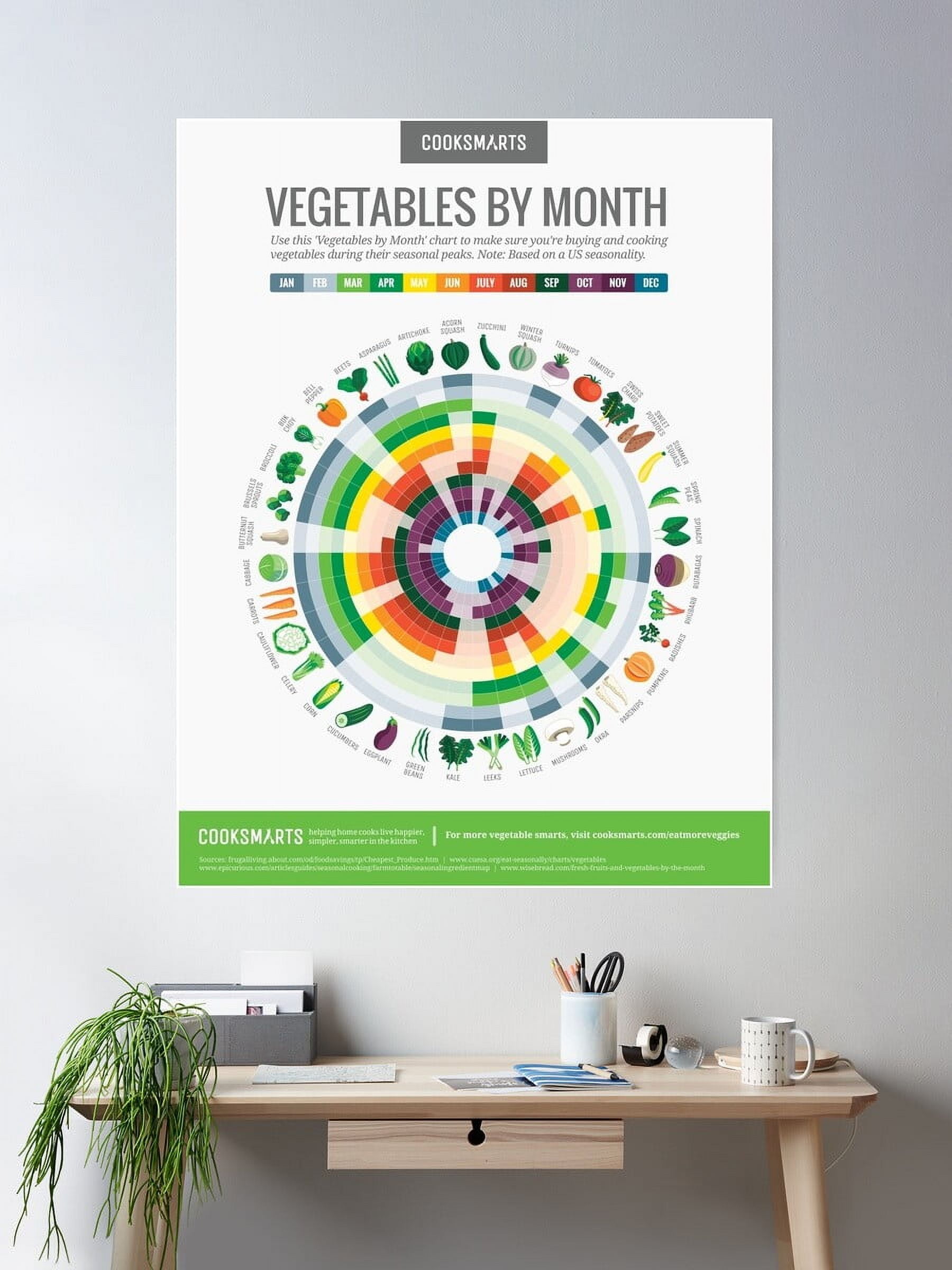 Kna Prints - Cook Smarts' Vegetables By Month Chart Poster, UNFRAMED ...