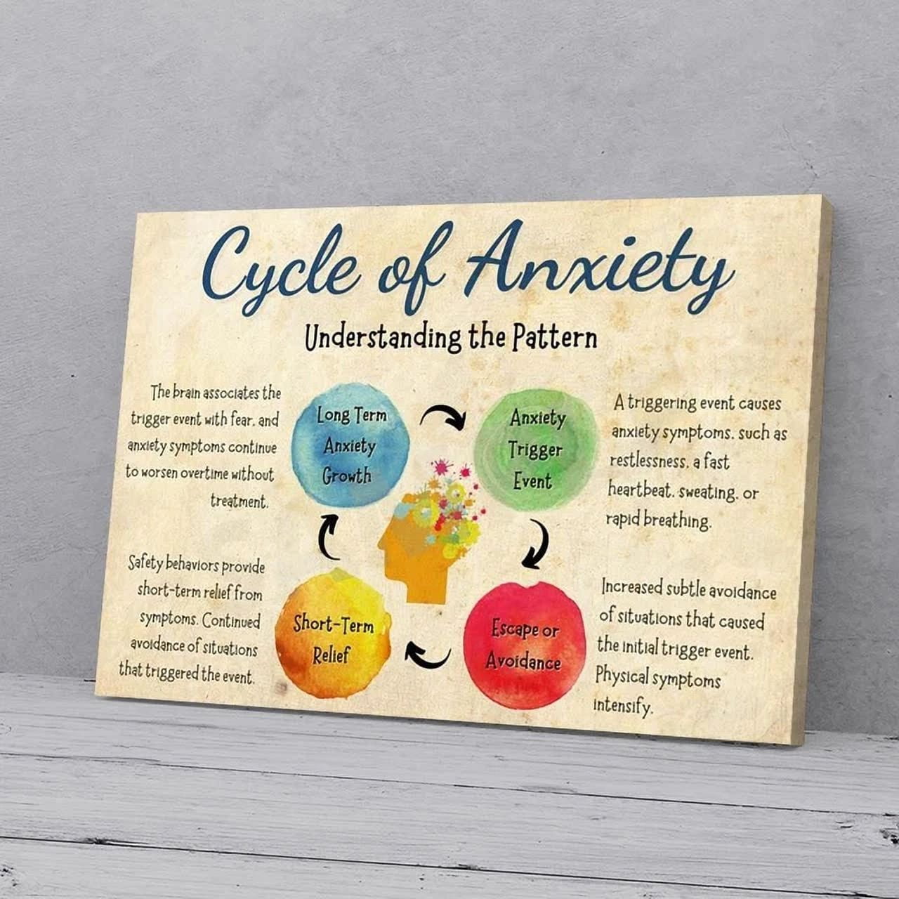 Kna Prints - Cycle Of Anxiety Social Worker Poster, Prints Wall Art ...