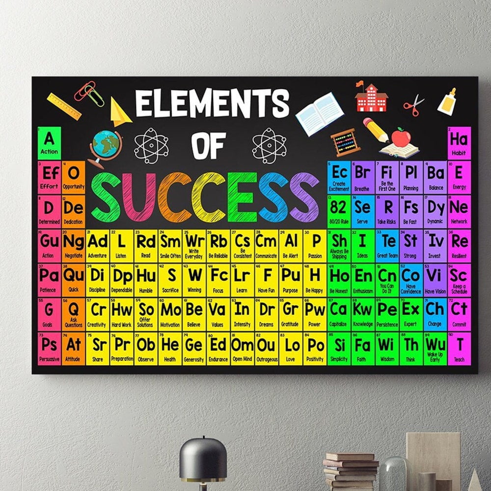 Kna Prints - Elements Of Success Poster, Classroom Poster, Periodic ...
