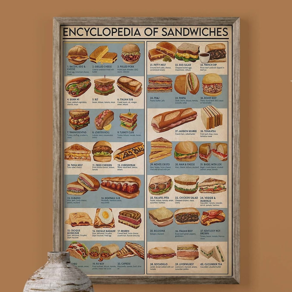 Kna Prints - Encyclopedia Of Sandwiches Poster, Vintage Sandwiches ...