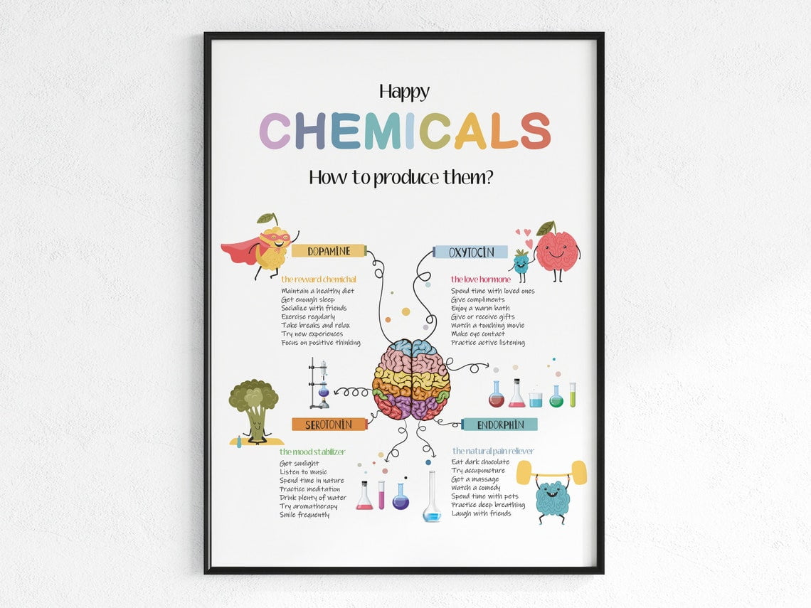 Kna Prints - Happy Chemicals Poster, Emotional Regulation Hormone ...