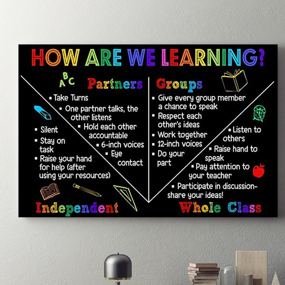 Kna Prints - How Are We Learning Poster, Subject Poster, Back To School ...