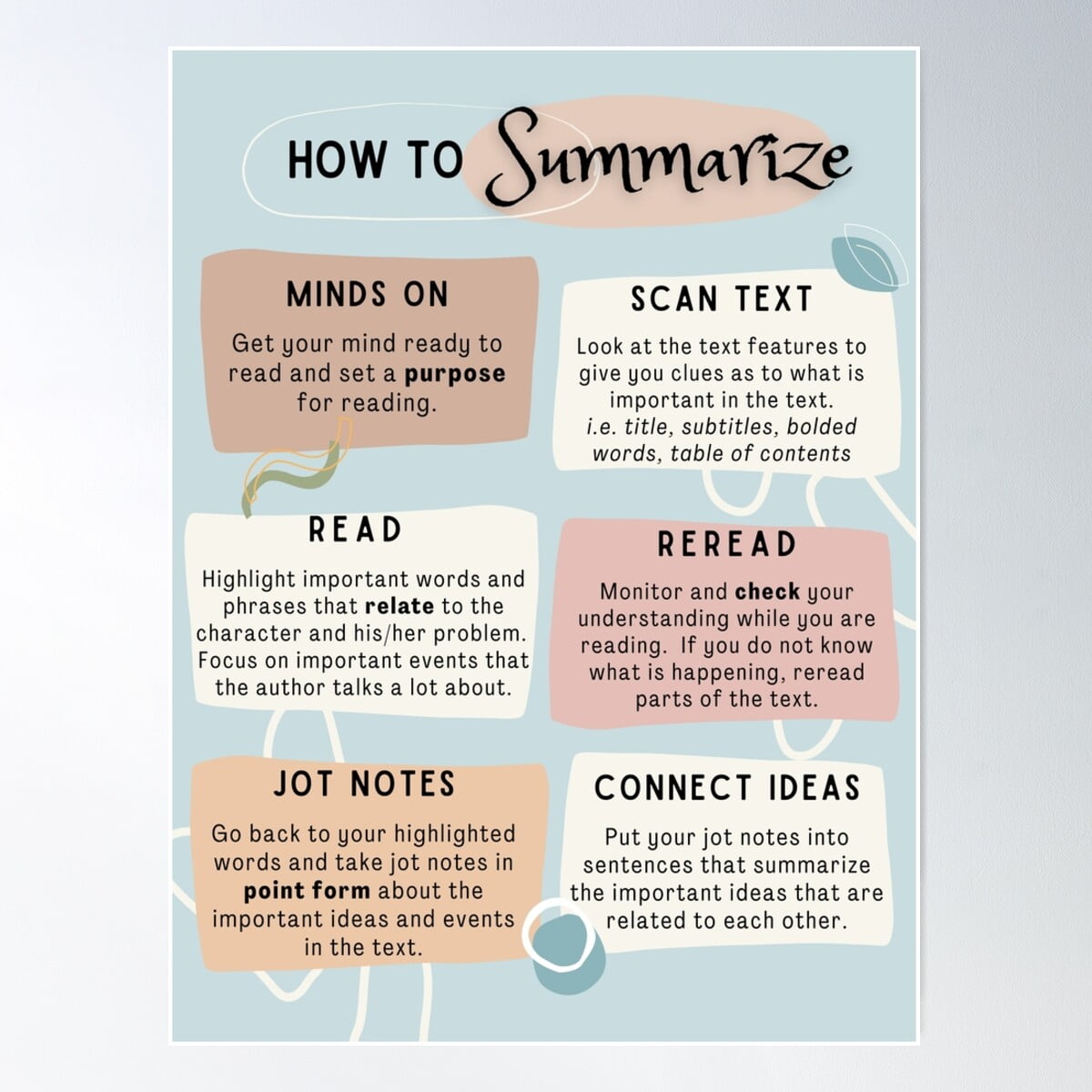 Kna Prints - How To Summarize Poster , UNFRAMED-12x18 - Walmart.com