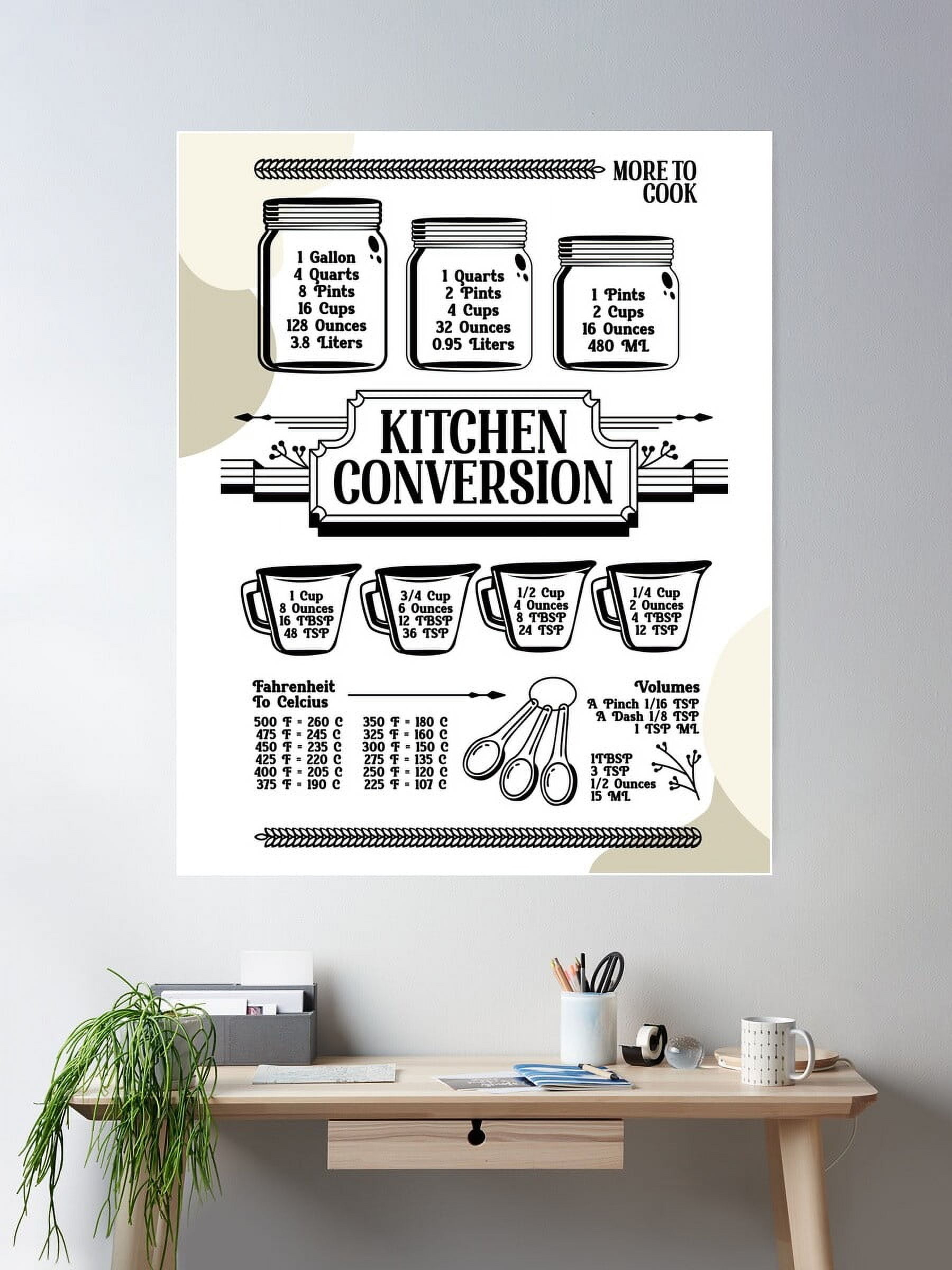 Kna Prints - Kitchen Conversion Poster, UNFRAMED-24x36 - Walmart.com