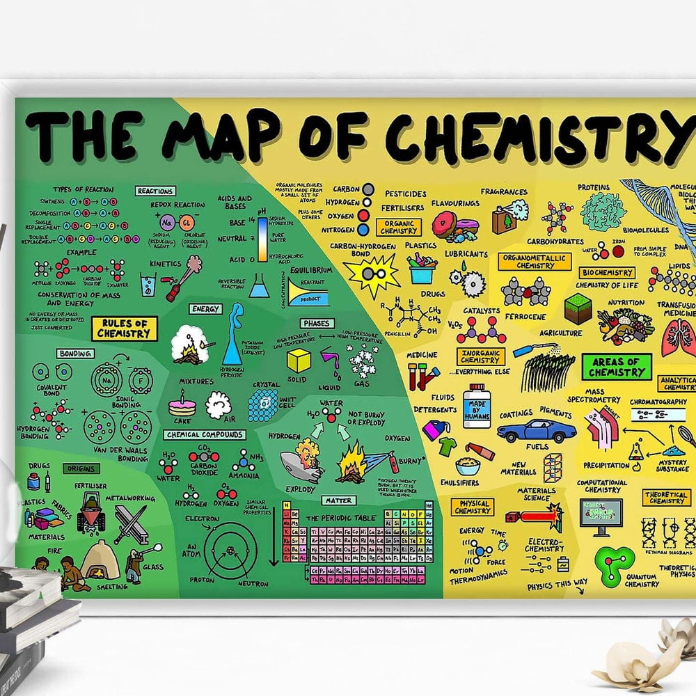 Kna Prints - The Map Of Chemistry Poster Poster, Chemistry Classroom ...