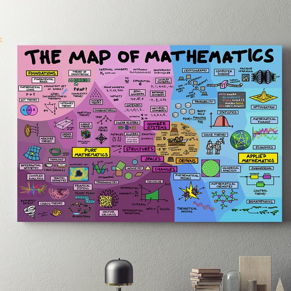 Kna Prints - The Map Of Mathematics Poster, Math Class Poster, Classroom Poster, Teacher Gifts ...