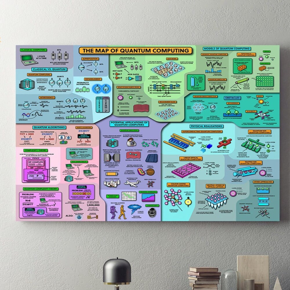 Kna Prints - The Map Of Quantum Computing Poster, Map Of Quantum ...