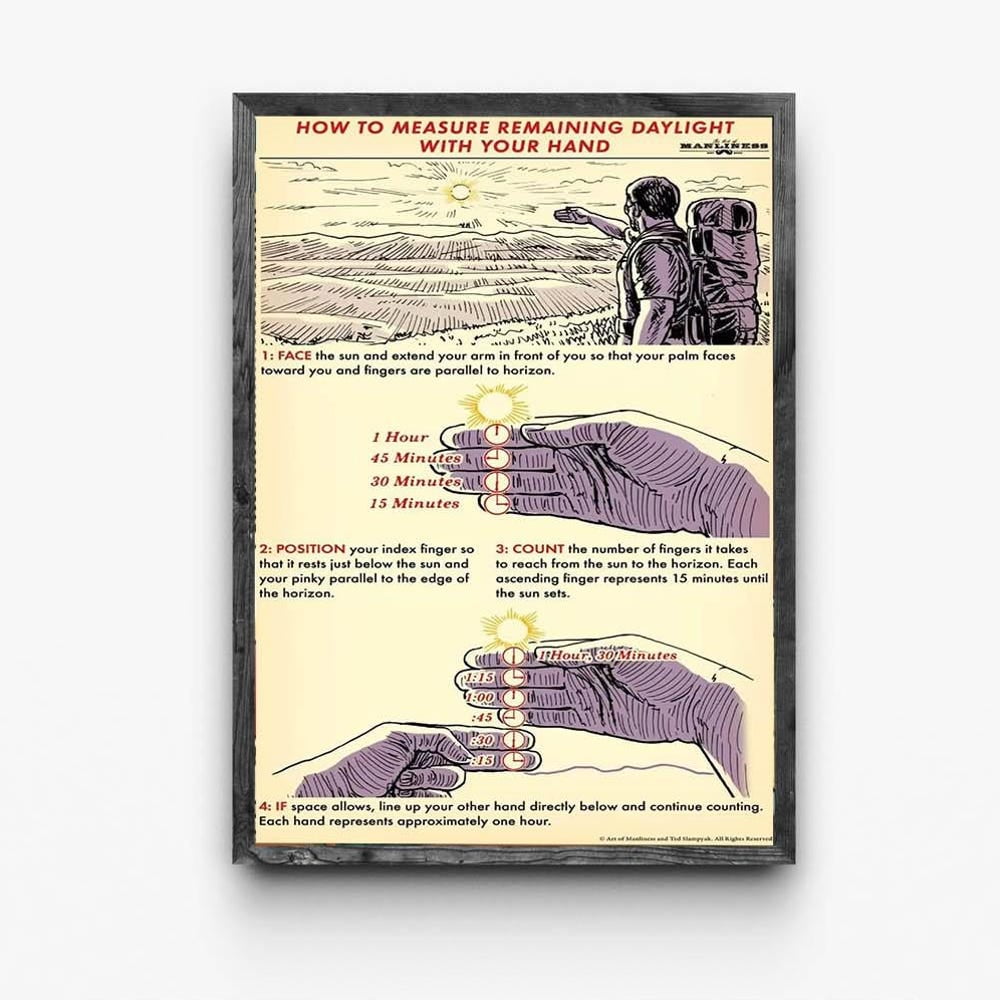 Kna Prints - How To Measure Remaining Daylight Poster, Survival Guide ...