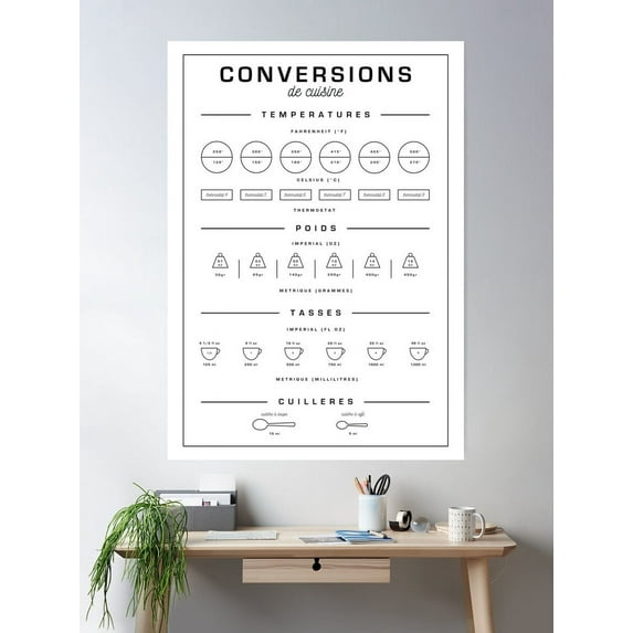 Kna Prints - Minimalist Kitchen Conversions Poster, UNFRAMED-12x18 ...