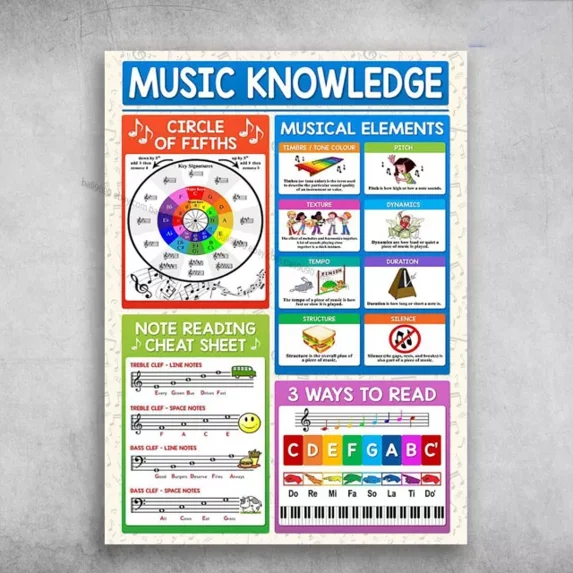 Kna Prints - Music Knowledge Circle Of Fifths, Musical Elements, Note ...
