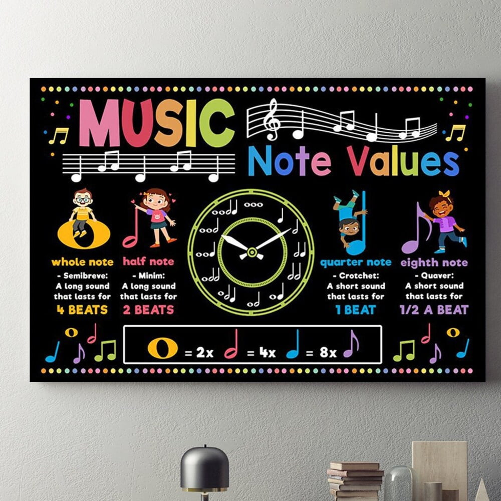 Kna Prints - Music Note Values Poster, Music Poster, Back To School ...