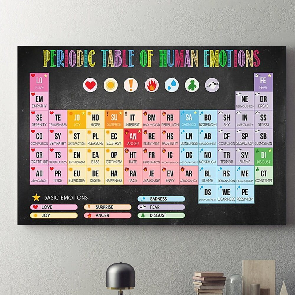 Kna Prints - Periodic Table Of Human Emotions Poster, Periodic Table ...