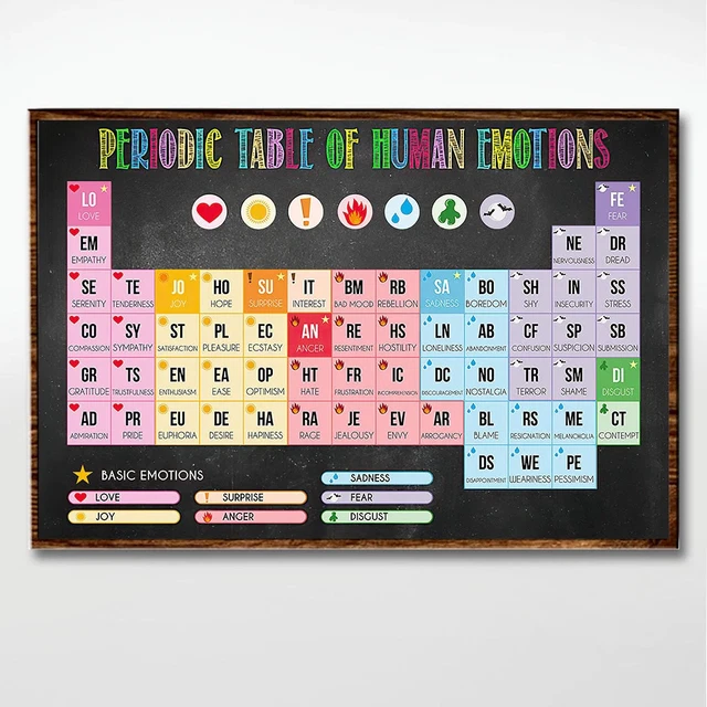 Kna Prints - Periodic Table Of Human Emotions - Teacher Poster For Home ...
