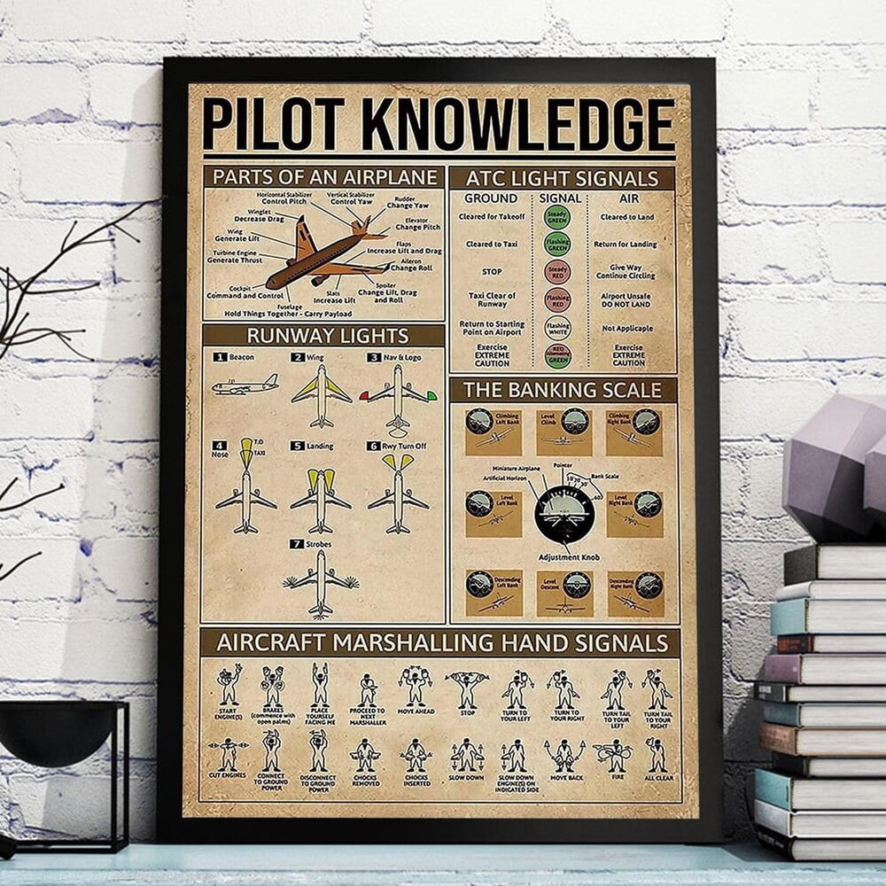 Kna Prints - Pilot Knowledge Poster, Pilot Anatomy Chart Wall Art, Aviation Poster, Garage Club ...