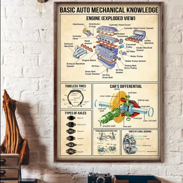 Kna Prints - Poster Basic Auto Mechanical Knowledge Mechanic Poster, UNFRAMED-24x36 - Walmart.com