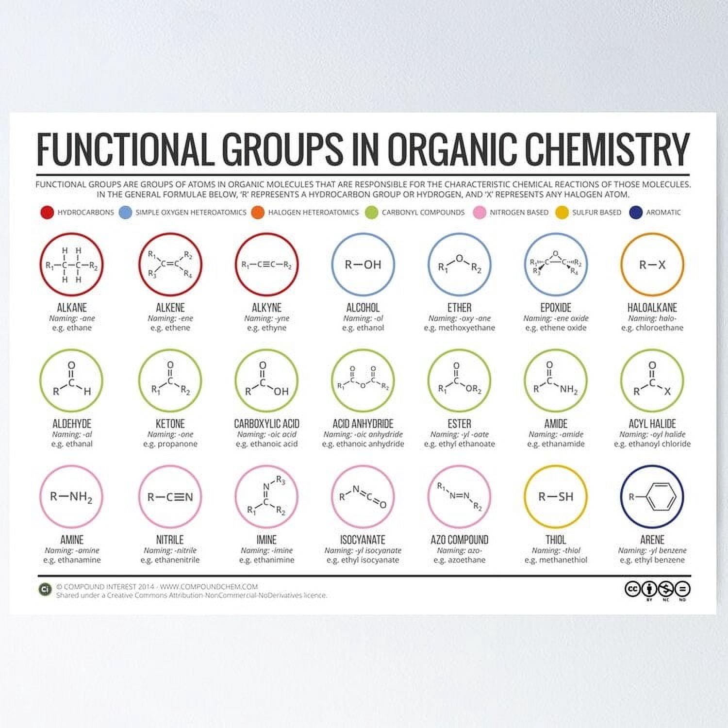 Kna Prints - Poster Functional Groups In Organic Chemistry Poster No ...