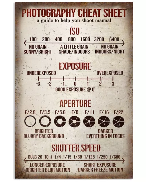 Kna Prints - Poster Home Decor Photography Cheat Sheet Poster Wall Art ...